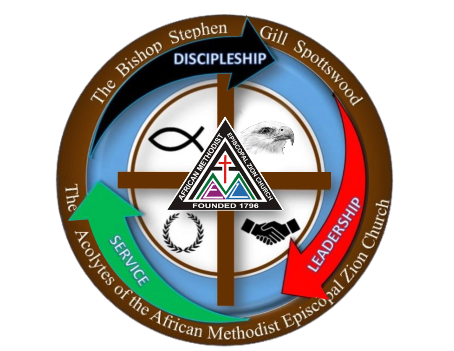 Ministries – CED